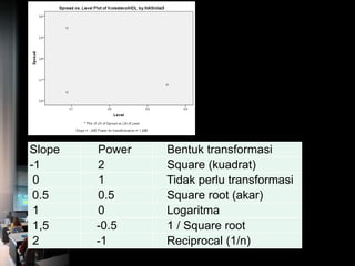 Biostatistik spss_FK | PPT