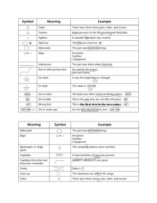 copy editing symbols | PDF