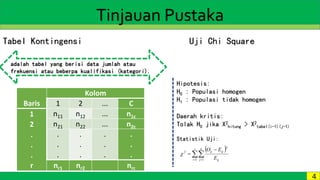 Uji Homogenitas Varians | PPT
