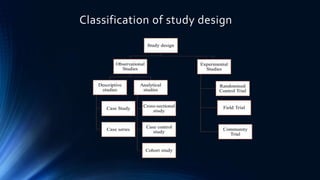 Biostatistics and Research Methodology Semester 8 | PPTX
