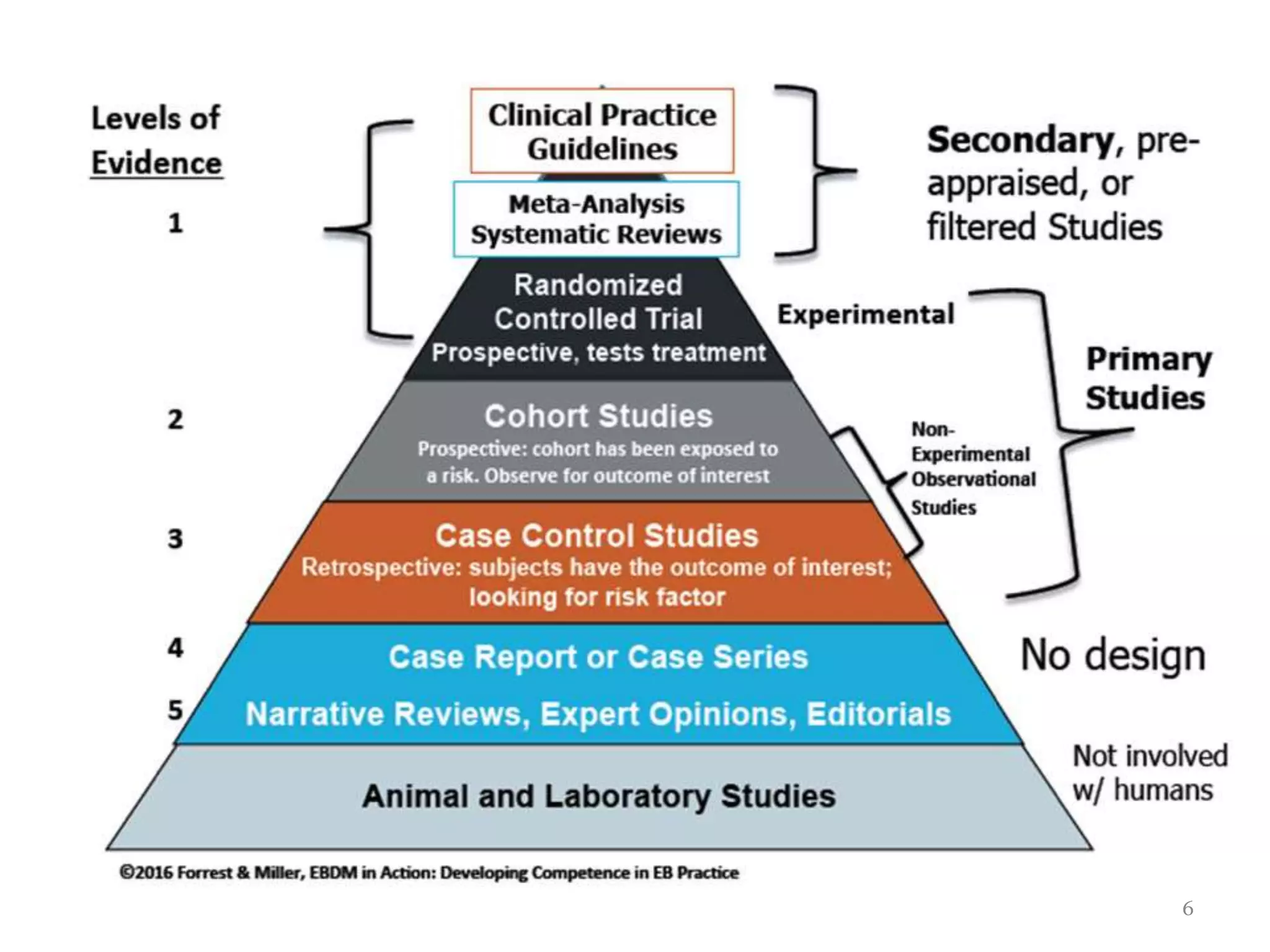 Bio-Statistics in Bio-Medical research | PPTX
