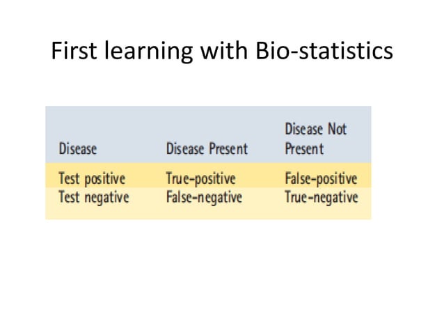 Bio-Statistics in Bio-Medical research | PPTX