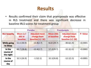 Bio stats project | PPTX