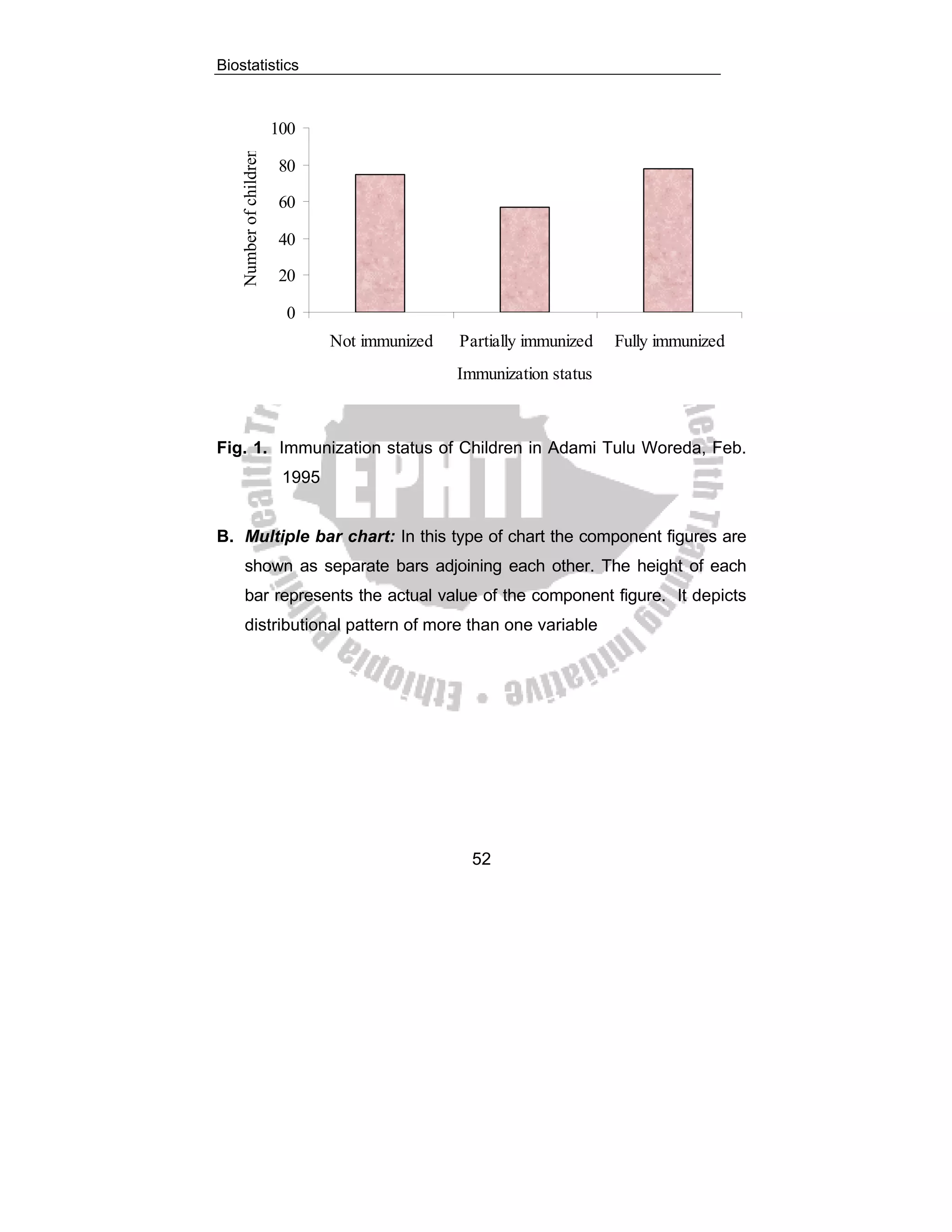 Biostat training material | PDF