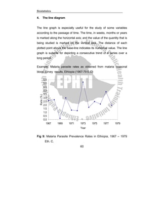 Biostat training material | PDF