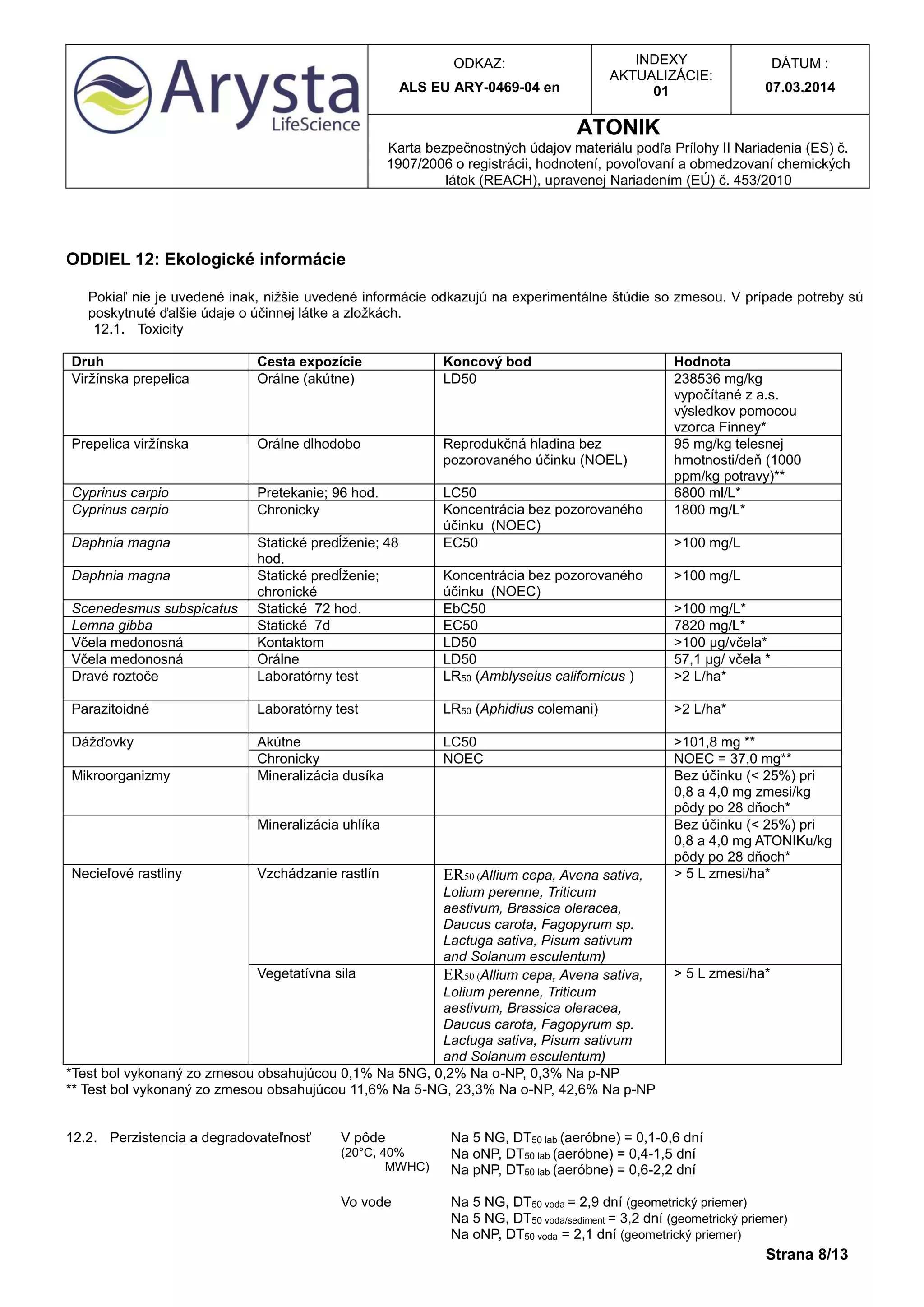 Biostimulant atonik msds | PDF