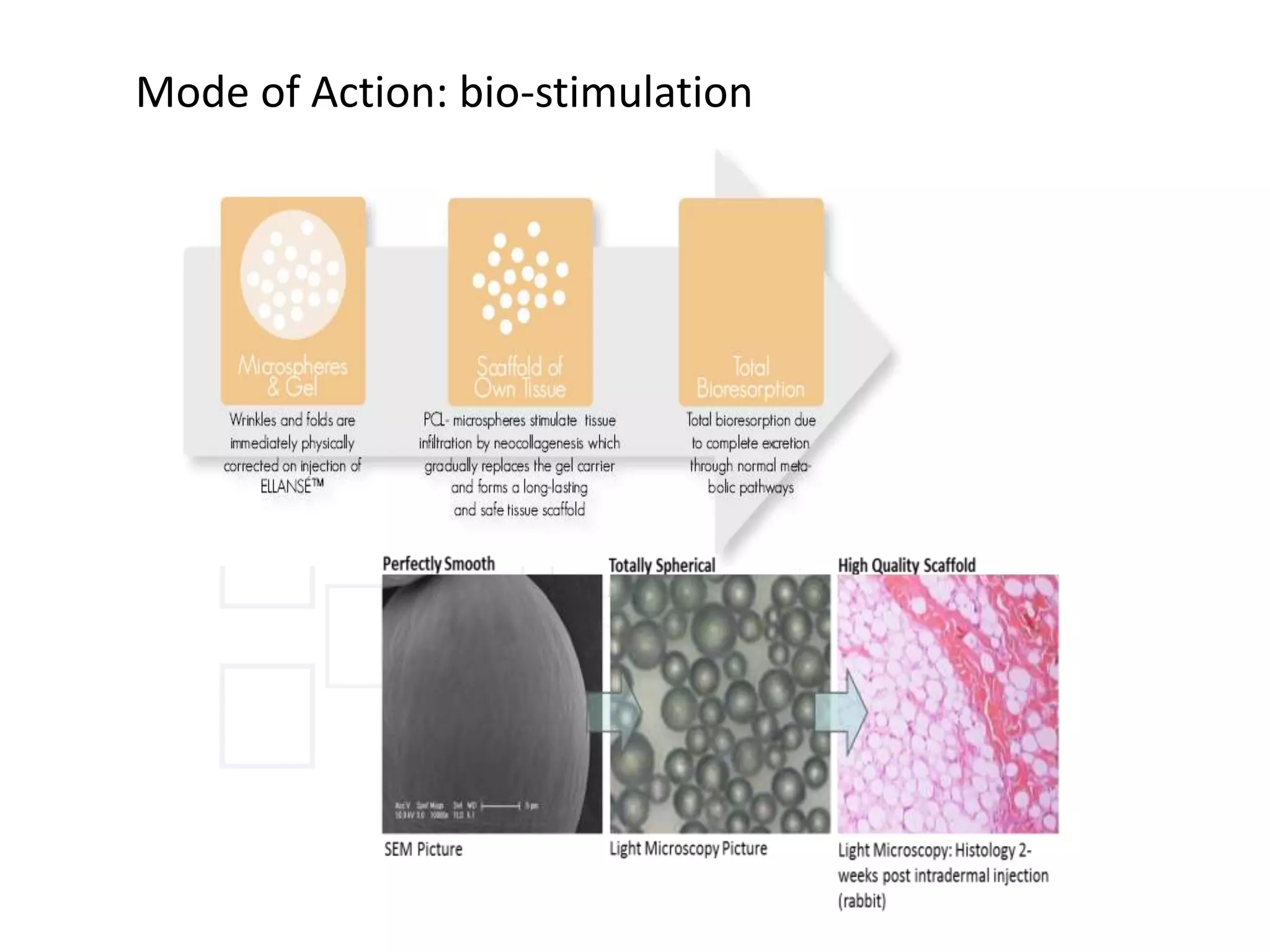 Biostimulant dermal fillers | PPTX