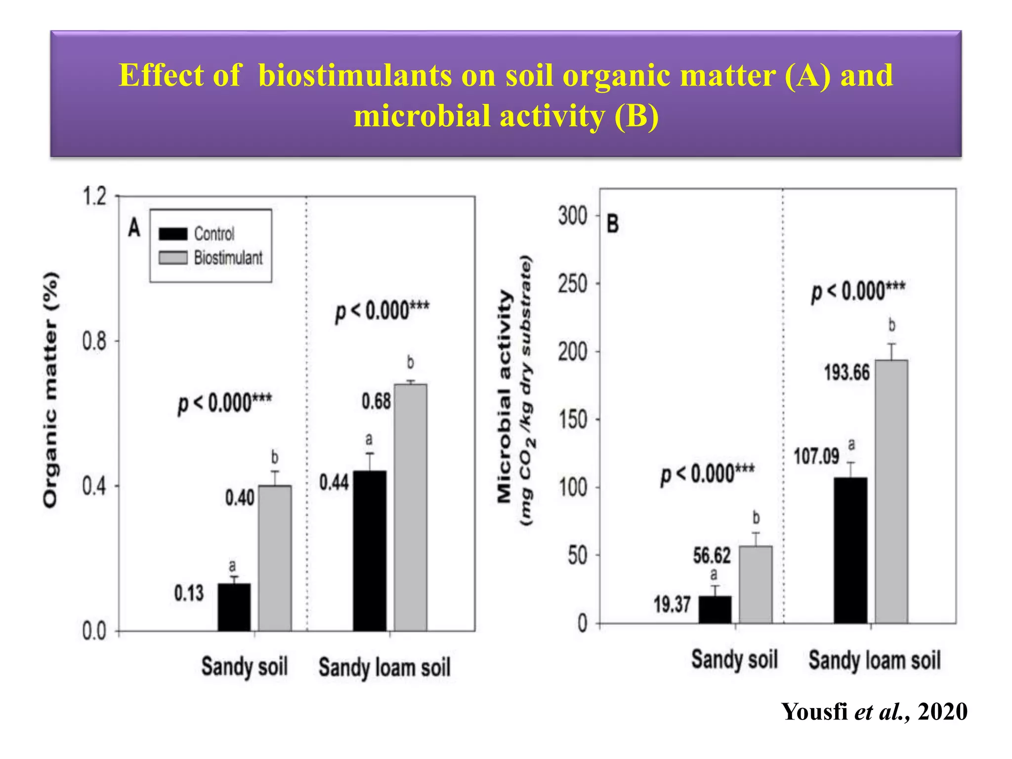 biostimulants and their role in soil health.pptx