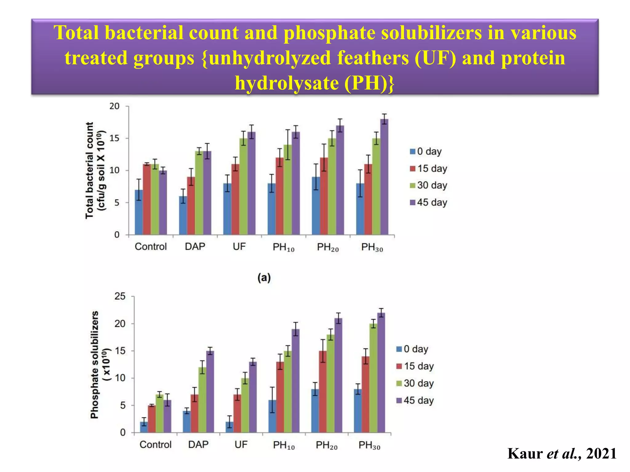 biostimulants and their role in soil health.pptx
