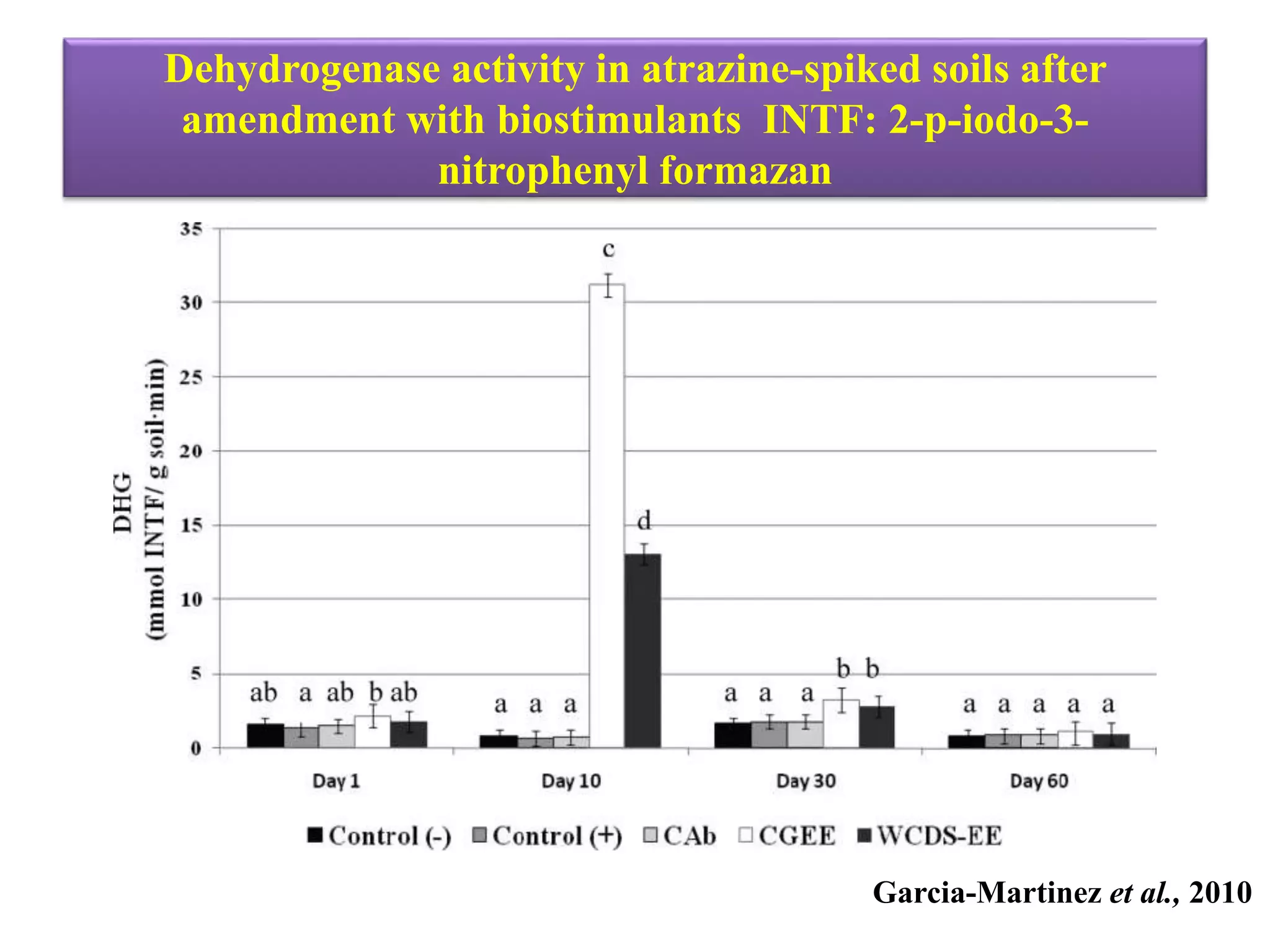 biostimulants and their role in soil health.pptx