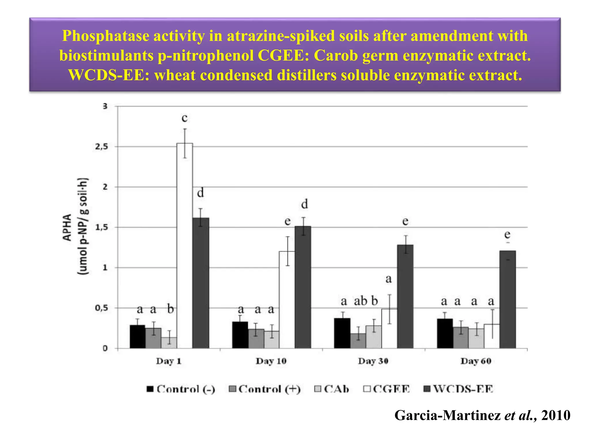 biostimulants and their role in soil health.pptx