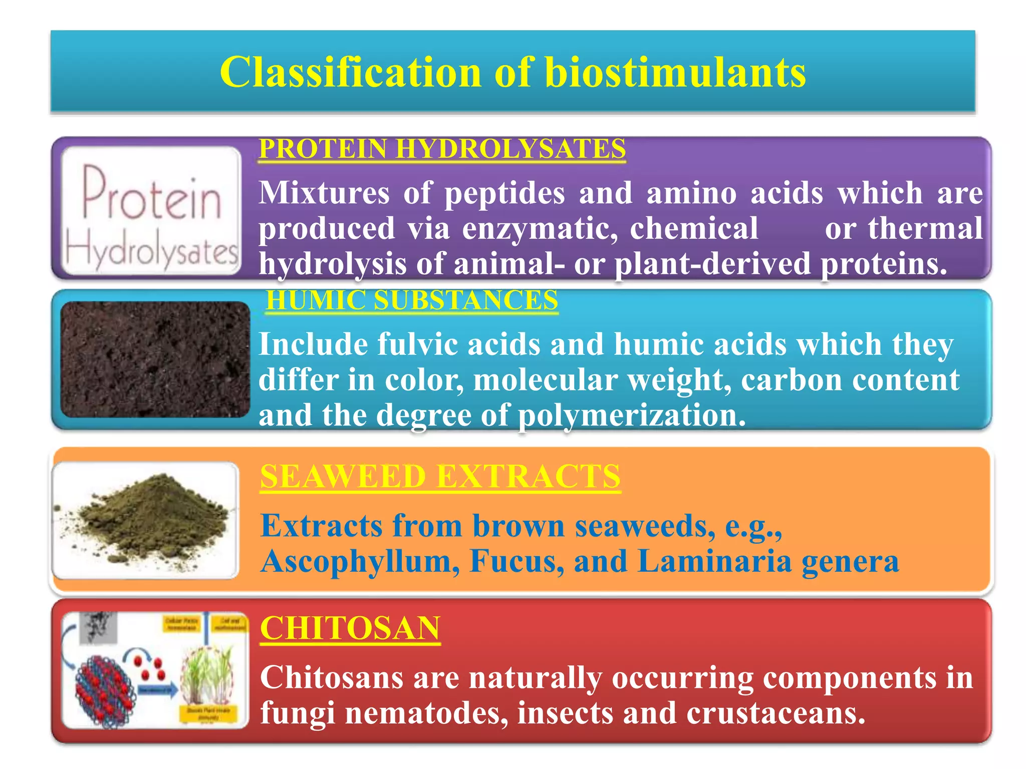 biostimulants and their role in soil health.pptx