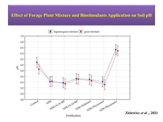 biostimulants and their role in soil health.pptx | Agriculture | Industries