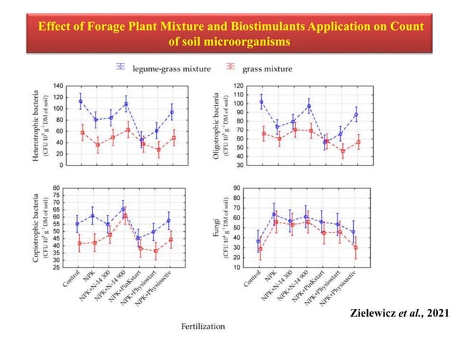 biostimulants and their role in soil health.pptx | Agriculture | Industries