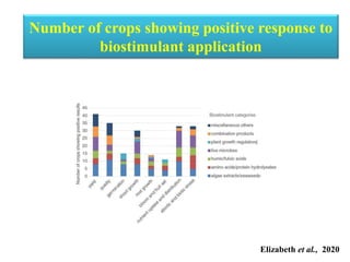 biostimulants and their role in soil health.pptx
