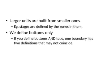biostartigraphy of geology and earth science | PPT