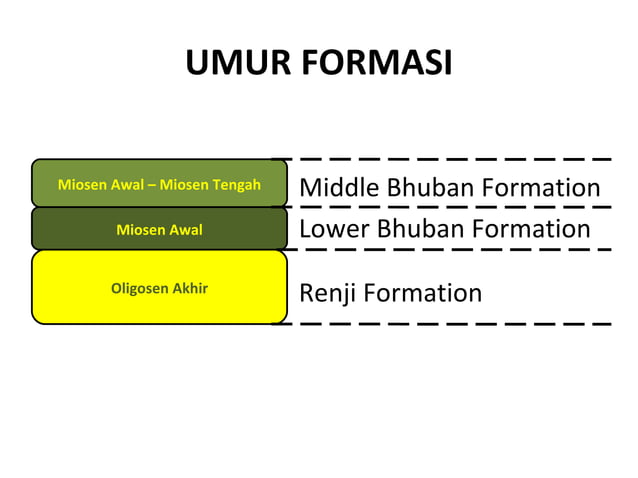 Biostratigrafi foraminifera dan paleoenvironment | PPT