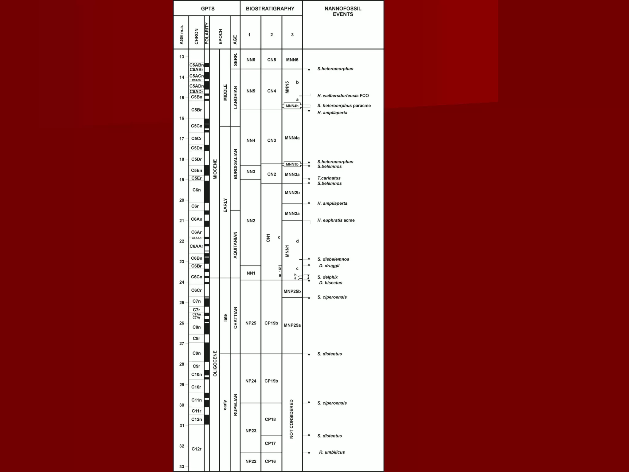 Biostratigrafi nanofosil | PPT