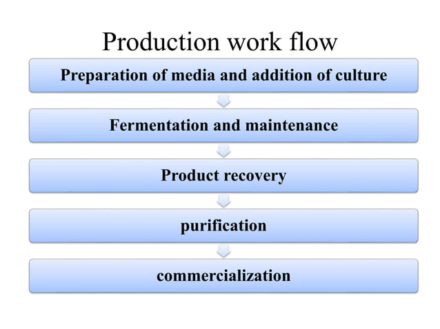 Biosurfactants production and applications. | PPTX