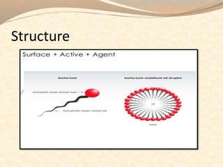 Biosurfactants production and applications. | PPTX
