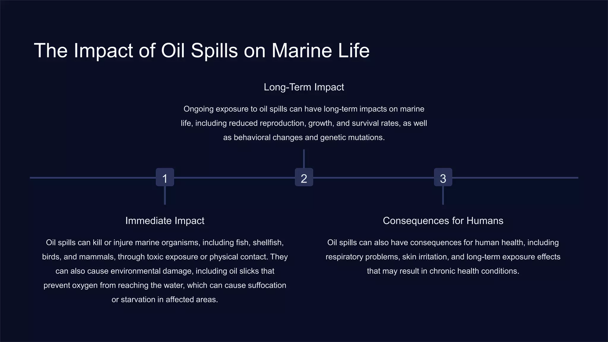 Biosurfactants: An Environmentally Friendly Solution for Oil Spills | PPTX
