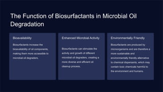 Biosurfactants: An Environmentally Friendly Solution for Oil Spills | PPTX