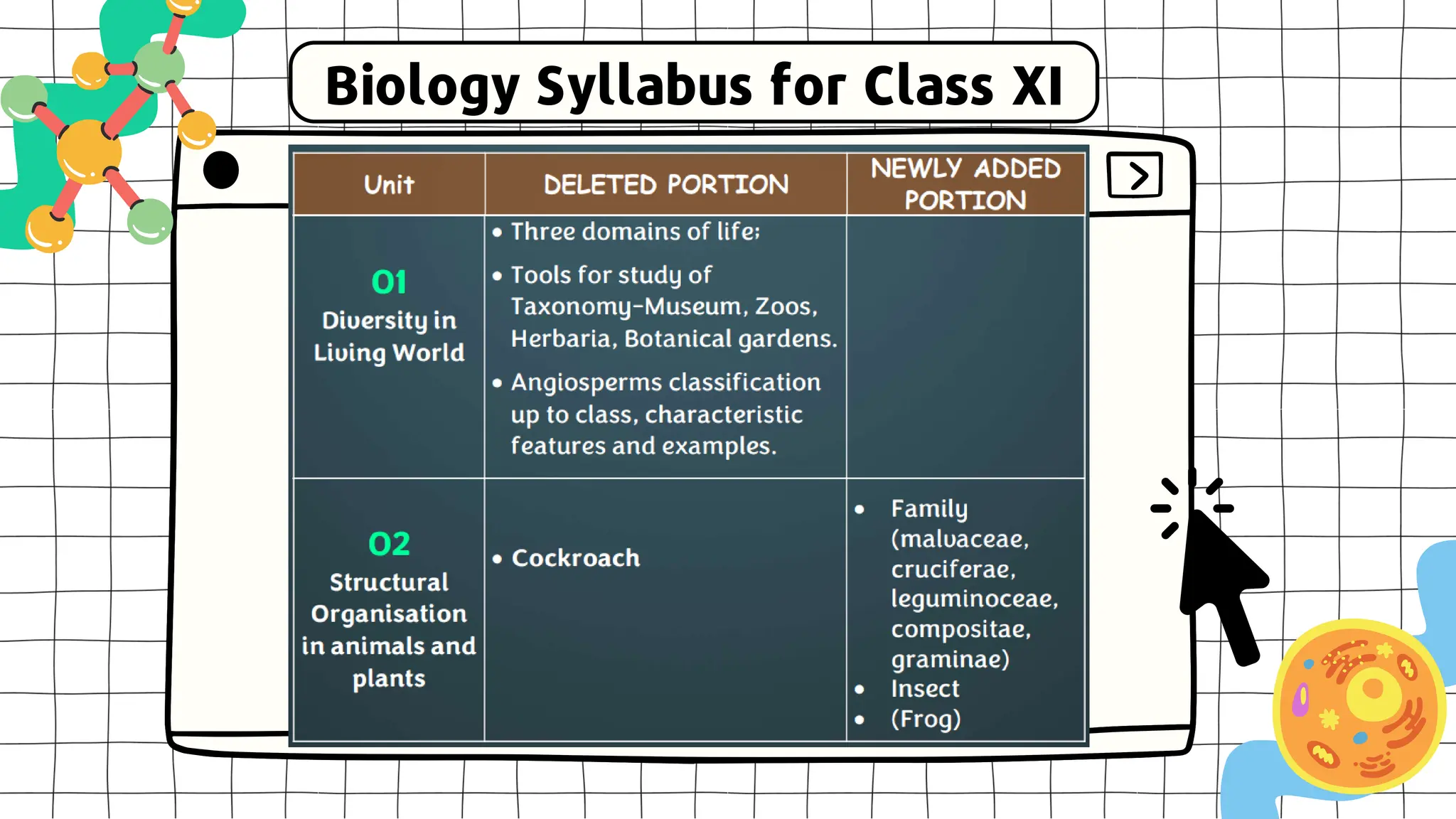 Bio Syllabus.pdf