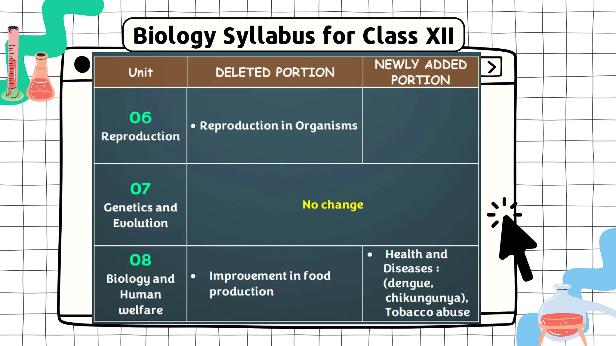 Bio Syllabus.pdf