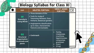 Bio Syllabus.pdf