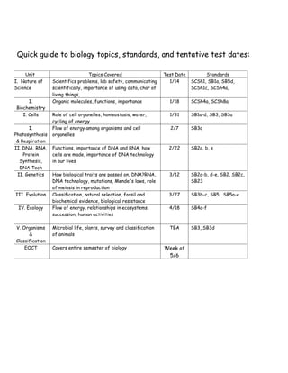 Bio syllabus2013forblog | DOC