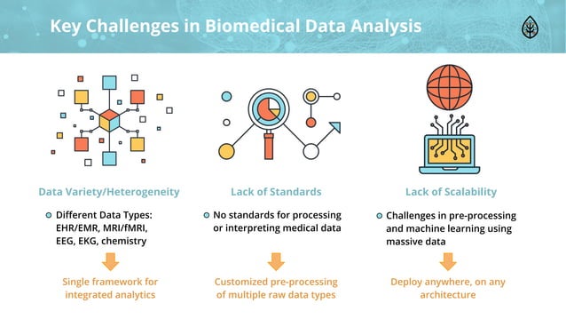 BioSymetrics Bioconnect April 2018 | PPT