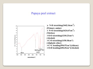 Biosynthesis and characterisation of copper oxide nanoparticle from ...