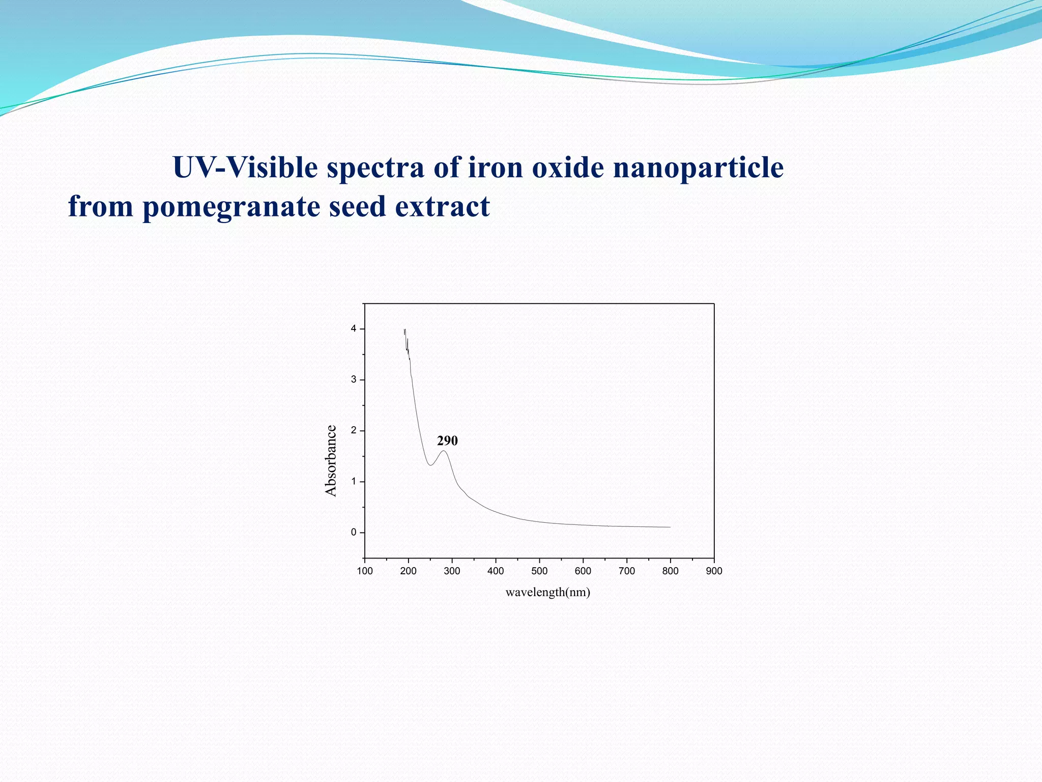 Biosynthesis and characterisation of metal oxide nanoparticle from ...