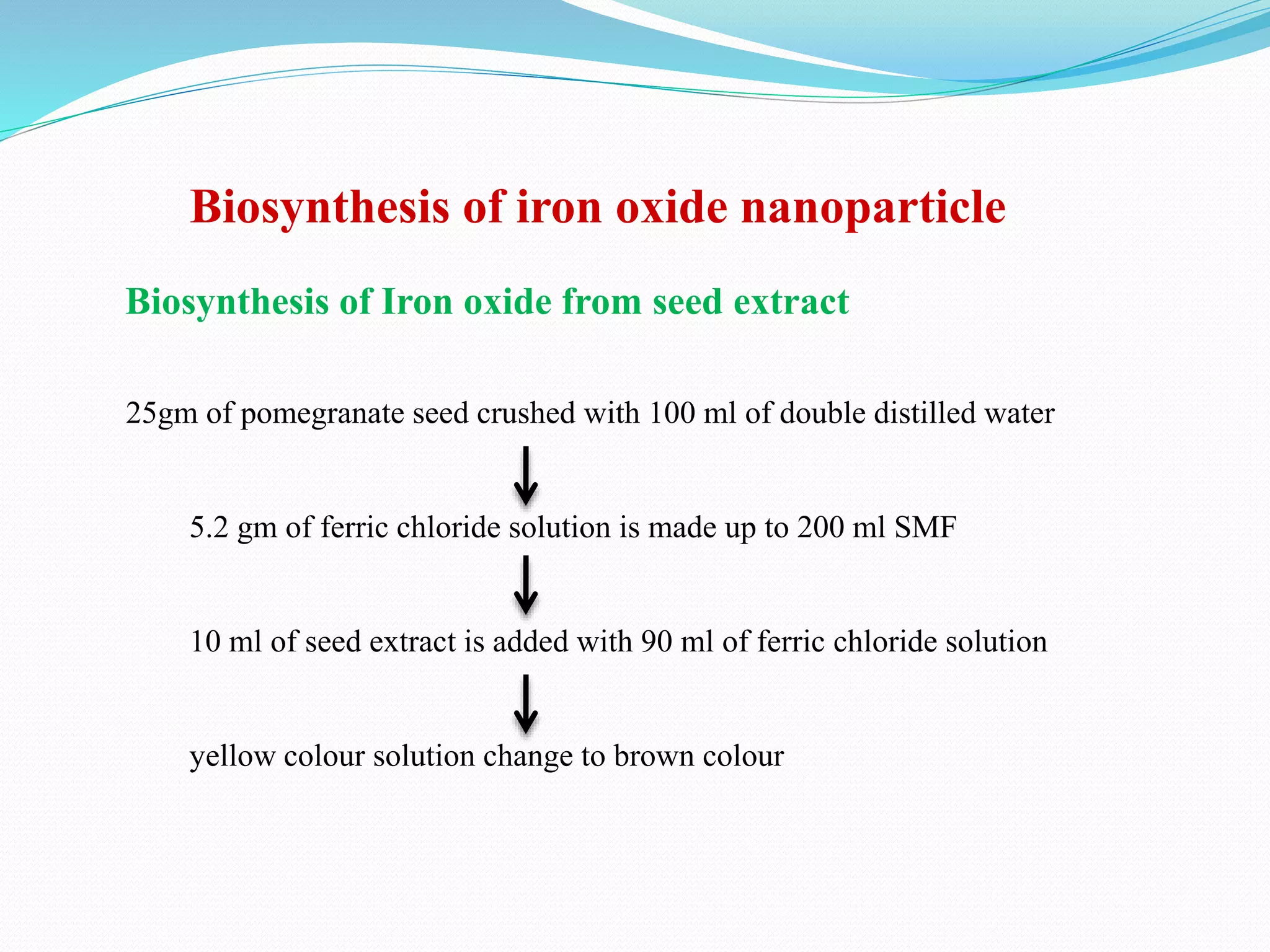 Biosynthesis and characterisation of metal oxide nanoparticle from ...