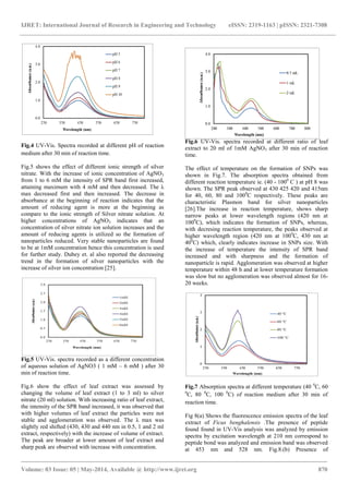 Biosynthesis and characterization of silver nanoparticles using ficus benghalensis leaf extract ...