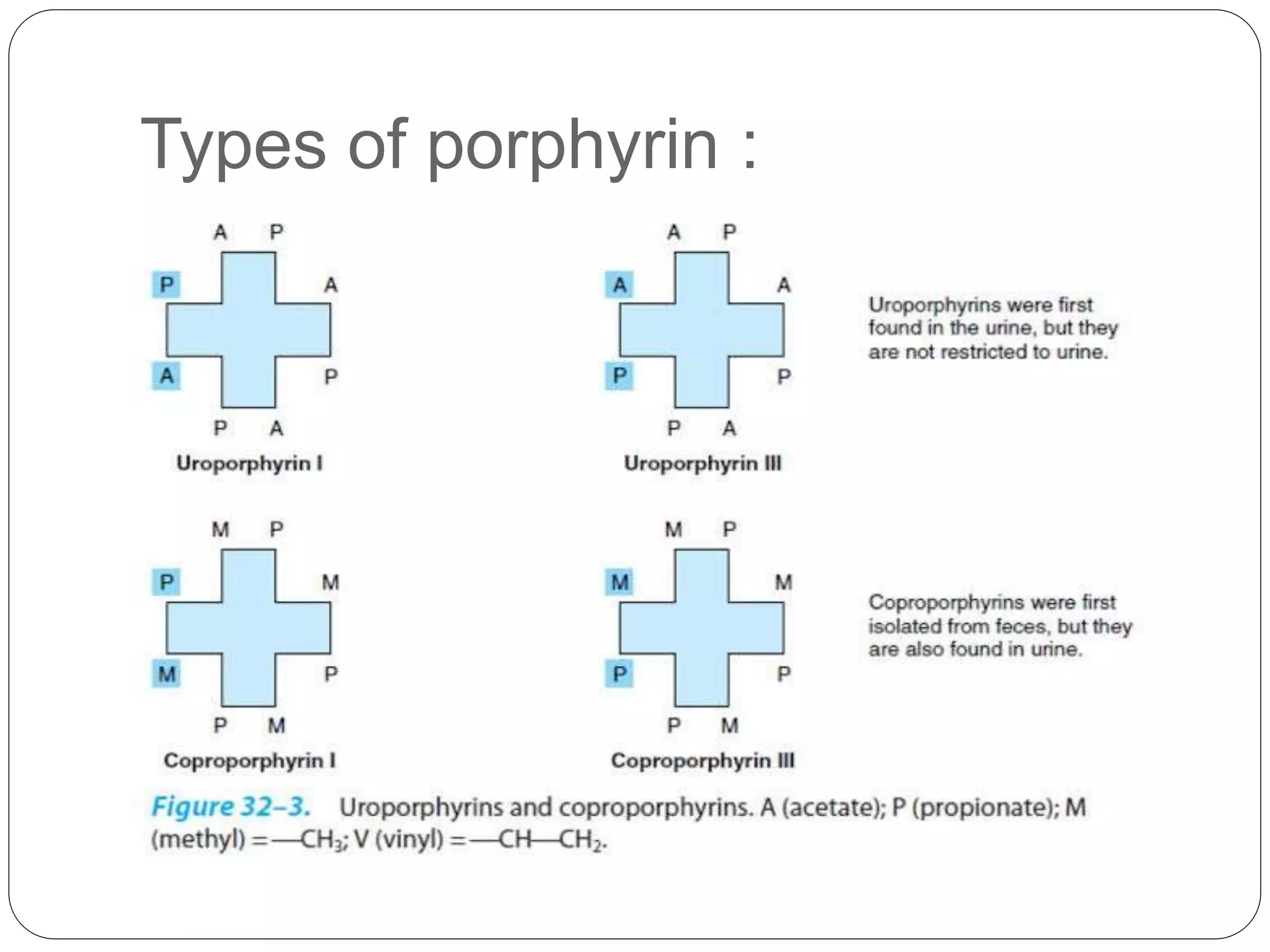Biosynthesis and degradation of porphyrin and heme | PPTX