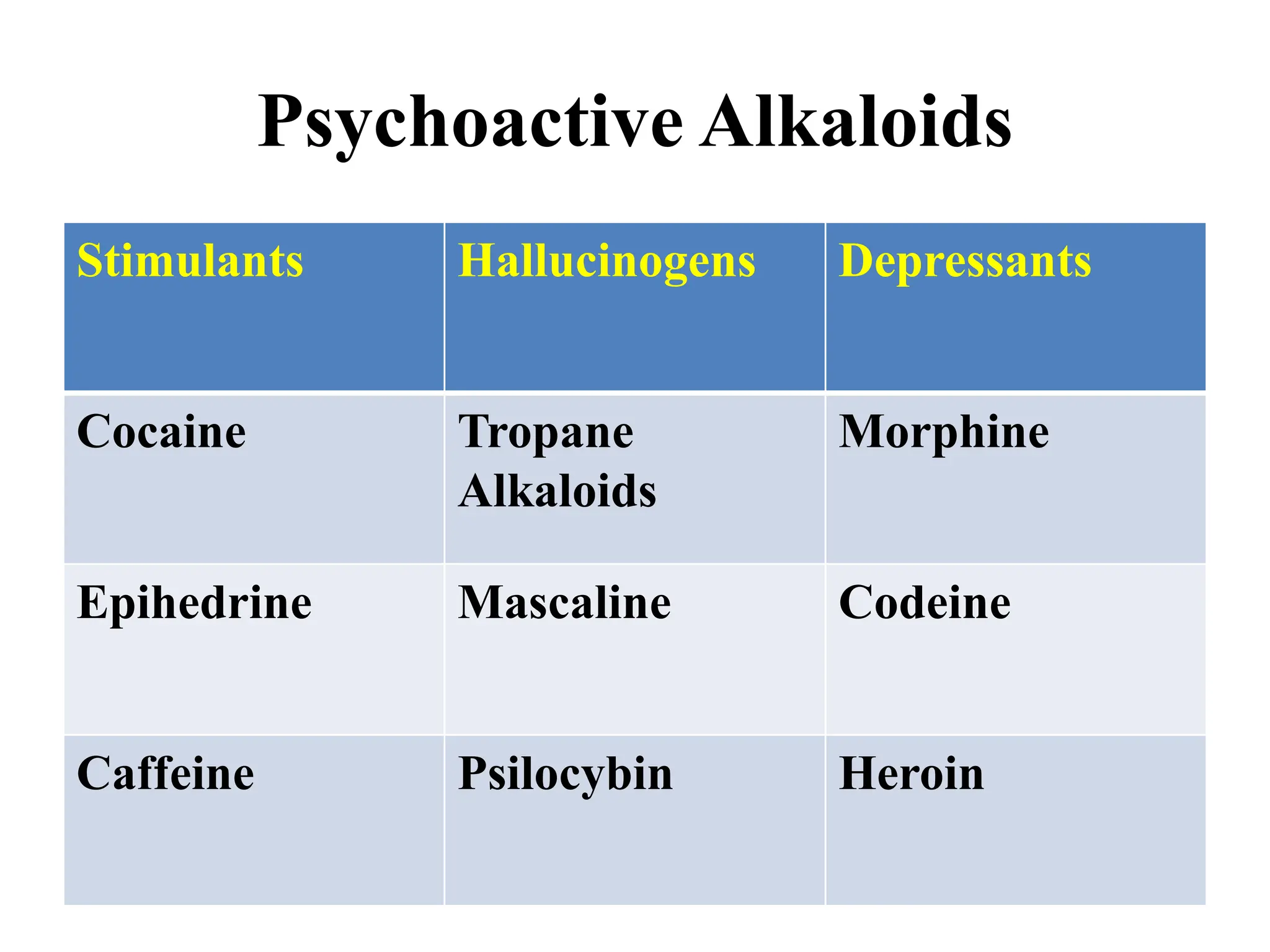 lecture note Biosynthesis of Alkaloid.pptx