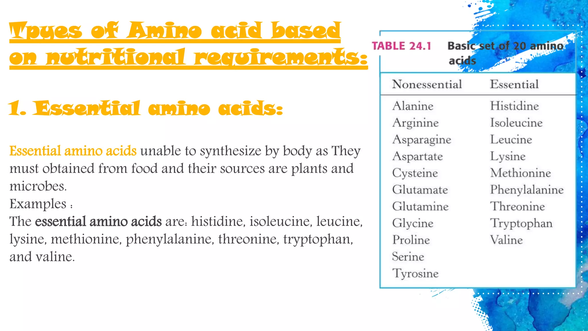 Biosynthesis of amino acid (essential and non essential) | PDF