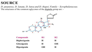 Biosynthesis of digitalis glycosides | PDF