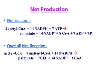 Biosynthesis of fatty acid | PPTX