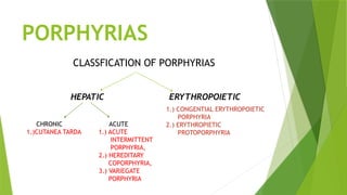 Biosynthesis of heme final new ultimatum.pptx