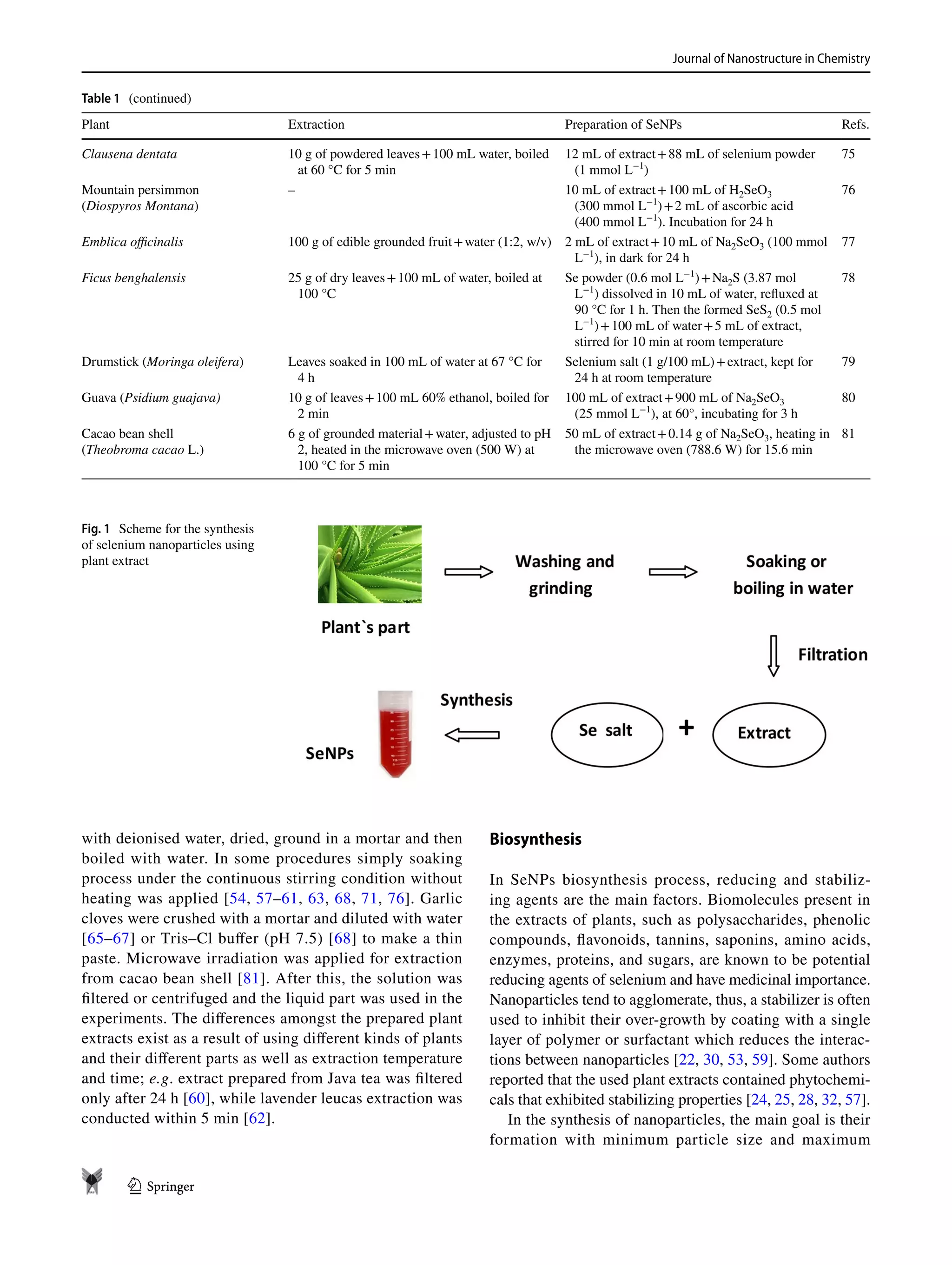 Biosynthesis_of_selenium_nanoparticles_using_plant.pdf | Chemistry ...