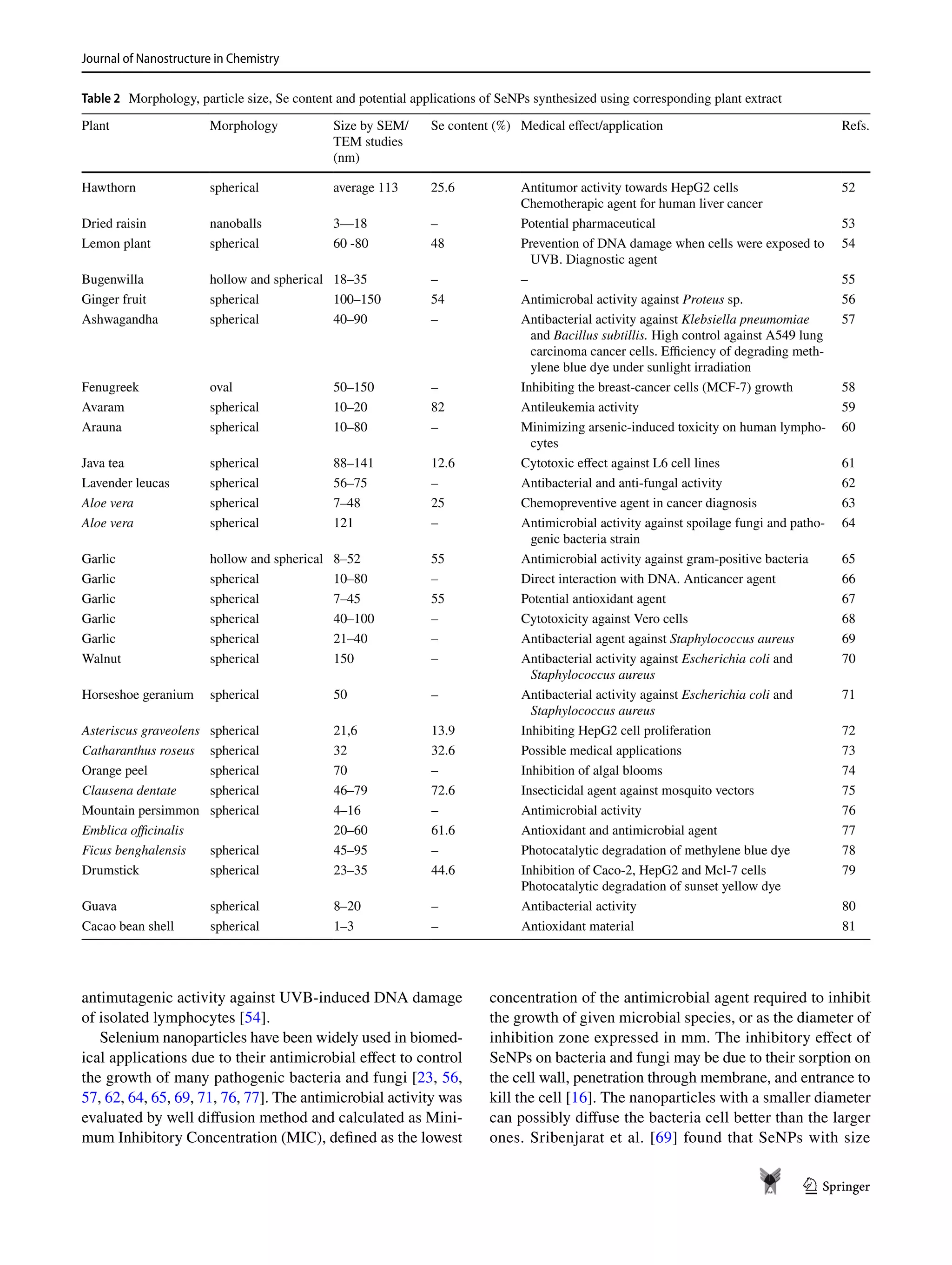 Biosynthesis Of Selenium Nanoparticles Using Plant Pdf Chemistry Science