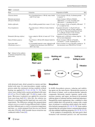 Biosynthesis_of_selenium_nanoparticles_using_plant.pdf | Chemistry | Science