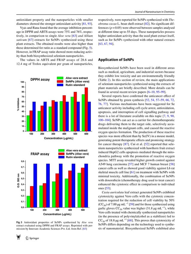 Biosynthesis Of Selenium Nanoparticles Using Plant Pdf Chemistry Science