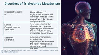 Biosynthesis of Triglycerides- Microbial Nutrition.pptx