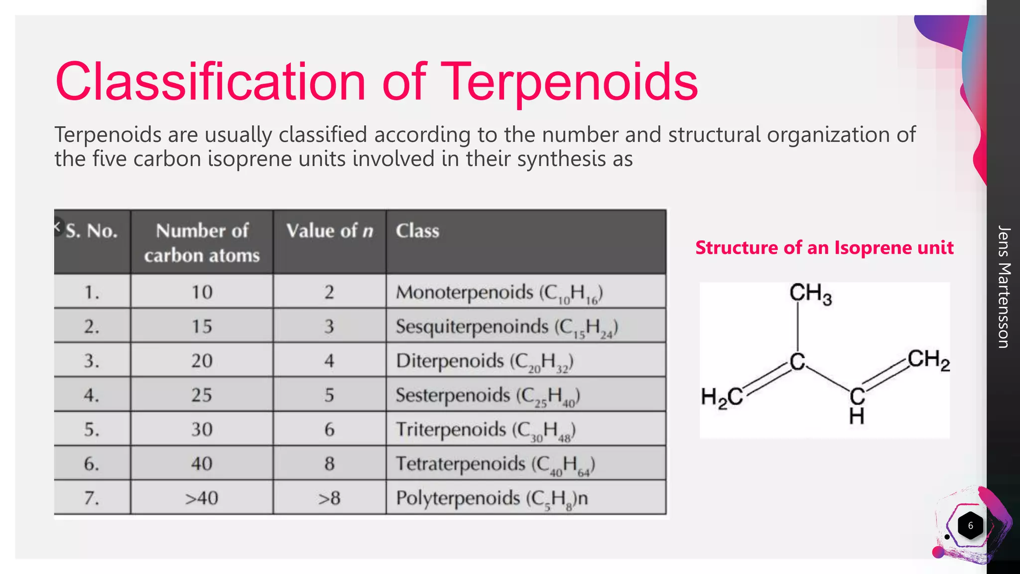 Biosynthetic Pathway for Terpenoids and Coumarins.pptx | Chemistry | Science
