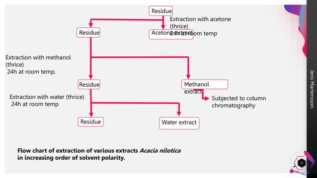 Biosynthetic Pathway for Terpenoids and Coumarins.pptx | Chemistry ...