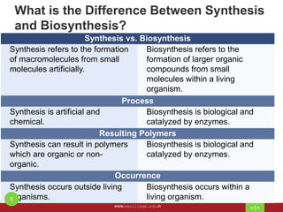 biosyntheticpathways by Abhishek mahajan.ppt