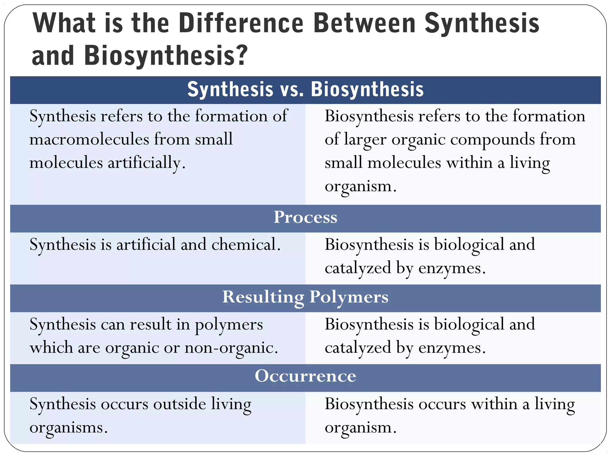 Biosynthetic pathways by pooja | PPT